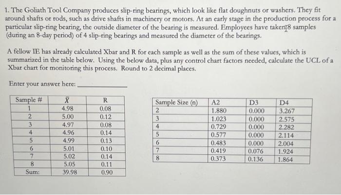 Solved 1. The Goliath Tool Company produces slip-ring | Chegg.com