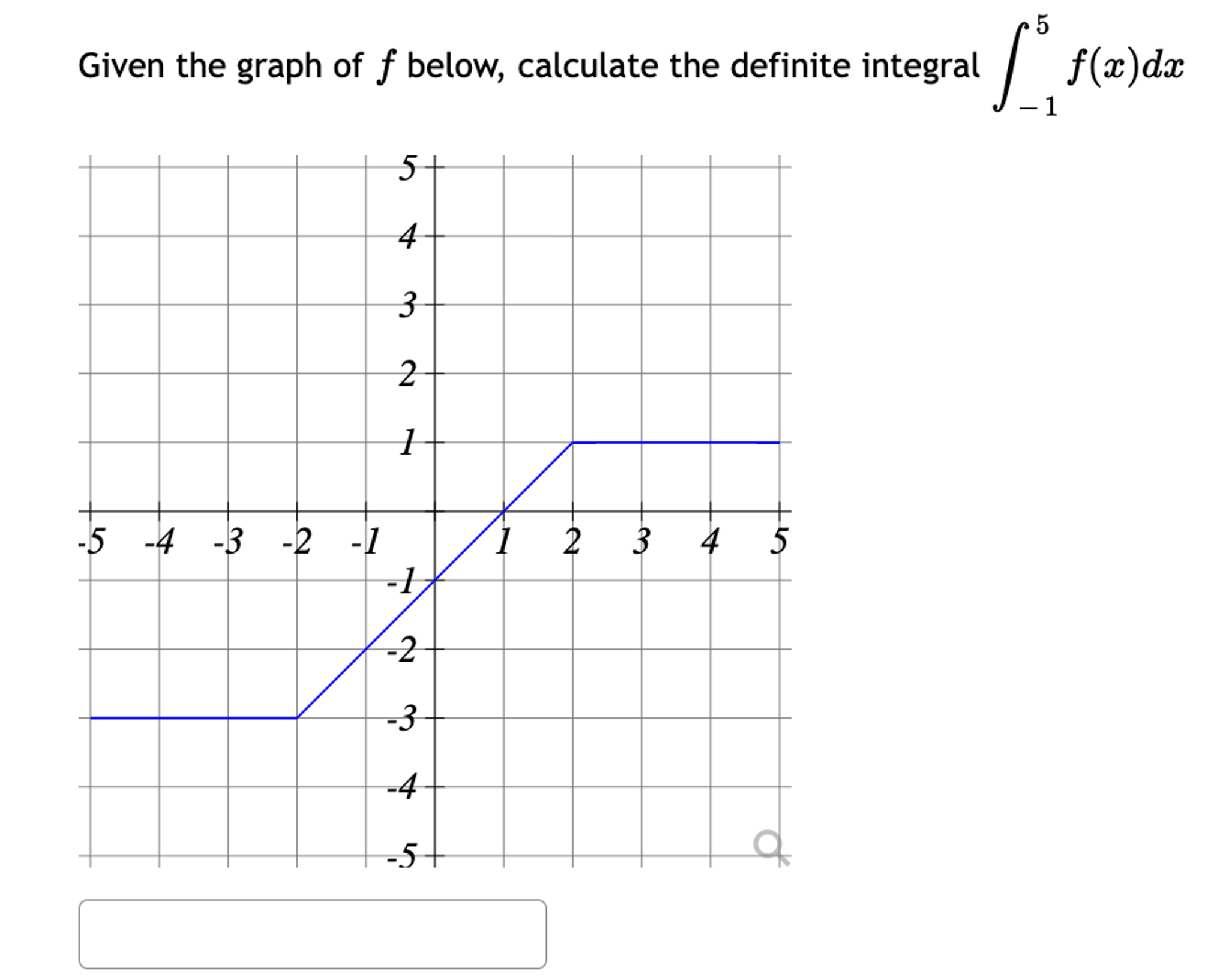 Solved Given the graph of f ﻿below, calculate the definite | Chegg.com
