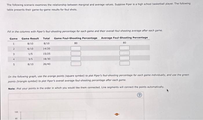 Solved The following scenario examines the relationship | Chegg.com