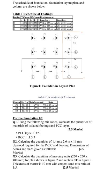 Solved The schedule of foundation, foundation layout plan, | Chegg.com