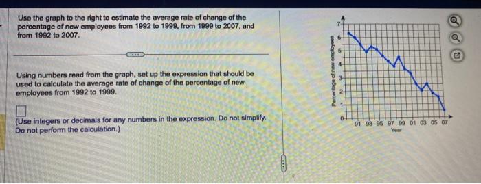 Solved Use the graph to the right to estimate the average | Chegg.com