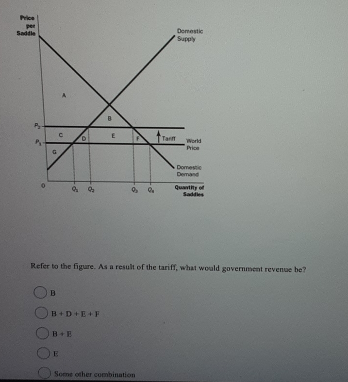 Solved Refer to the figure. As a result of the tariff, what | Chegg.com