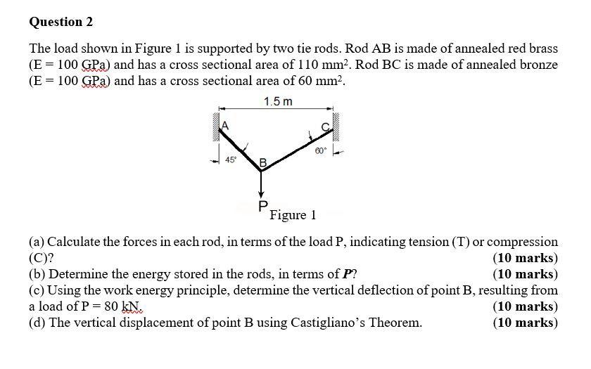 The load shown in Figure 1 is supported by two tie | Chegg.com