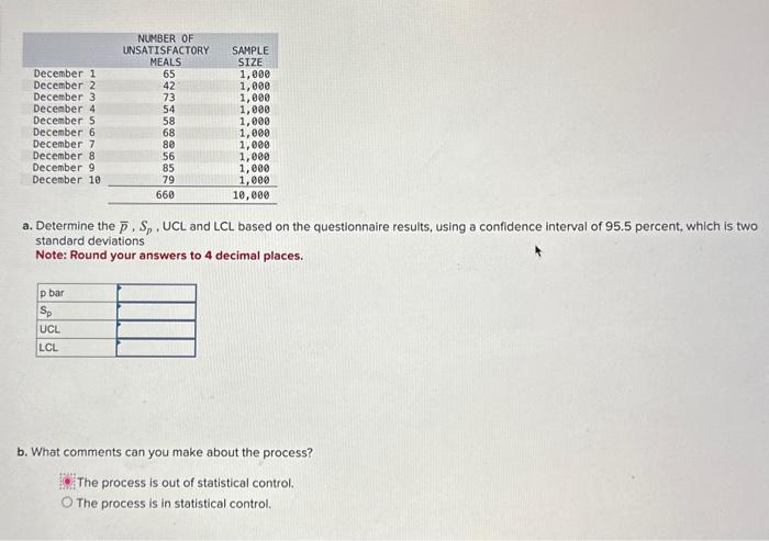 Solved a. Determine the pˉ,Sp,UCL and LCL based on the | Chegg.com