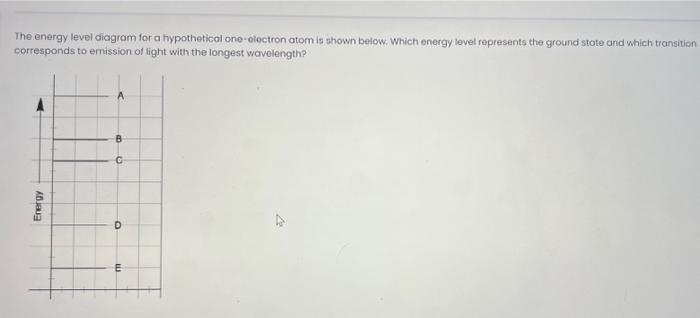 Solved The energy level diogram for a typothetical | Chegg.com