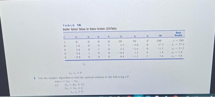 Solved 2 Use the simplex algorithm to find the optimal | Chegg.com