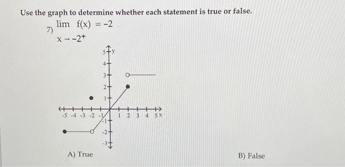 Solved use the graph to determine whether each statement is | Chegg.com