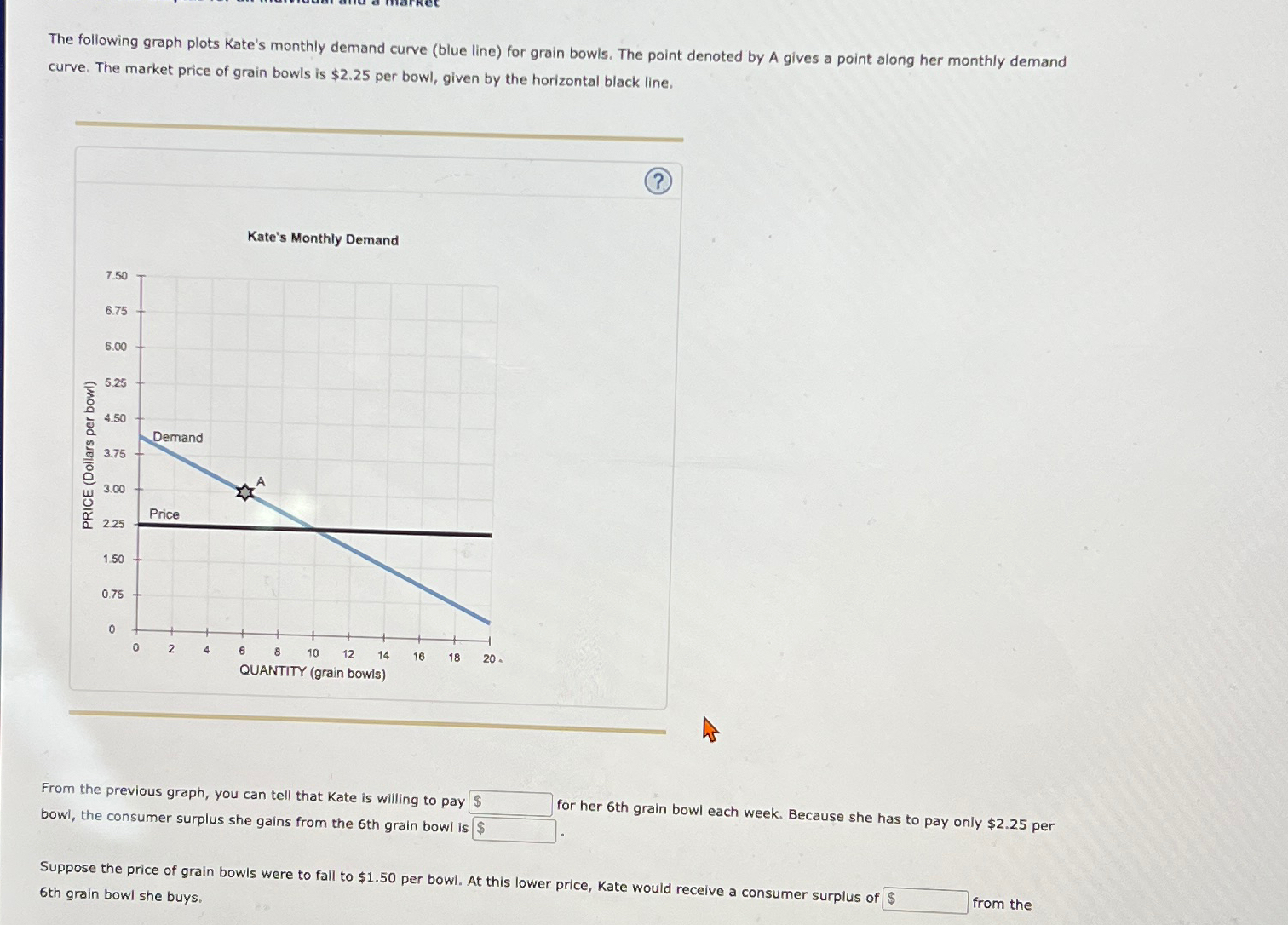 Solved The following graph plots Kate's monthly demand curve | Chegg.com