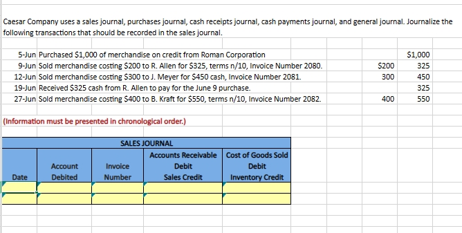 Solved Caesar Company uses a sales journal, purchases | Chegg.com