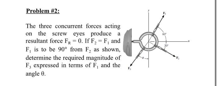 Solved Problem #2: The three concurrent forces acting on the | Chegg.com