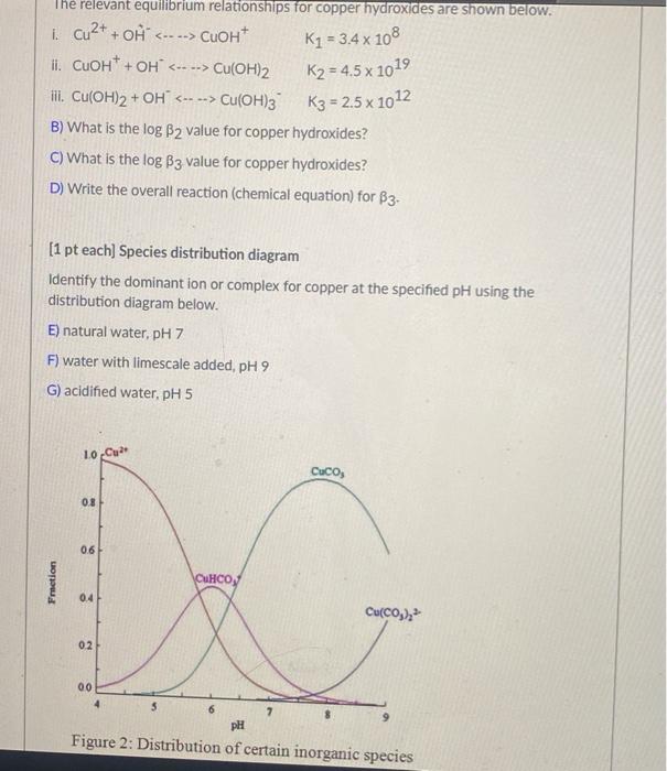 Solved i. Cu2++OH−↔⋯CuOH+K1=3.4×108 ii. CuOH++OH−↔⋯Cu(OH)2 | Chegg.com