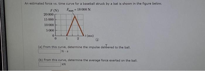 Solved An estimated force vs. time curve for a baseball | Chegg.com