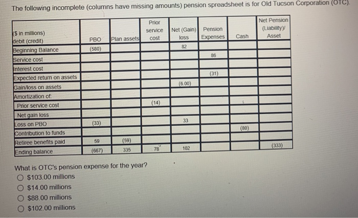 Solved The following incomplete (columns have missing | Chegg.com