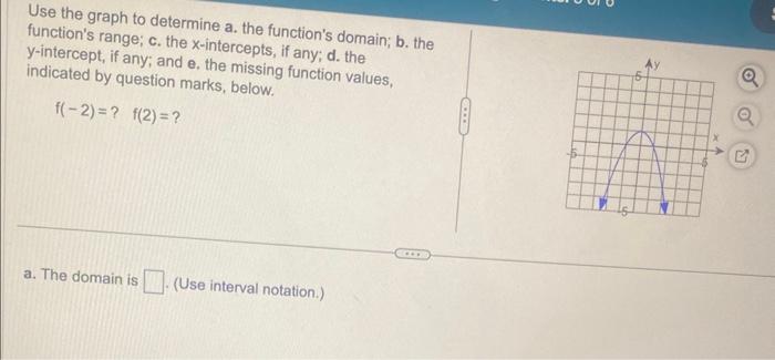 Solved Use the graph to determine a. the function's domain; | Chegg.com