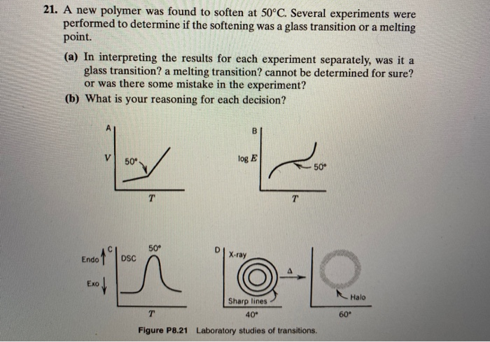 Solved 21. A new polymer was found to soften at 50°C. | Chegg.com