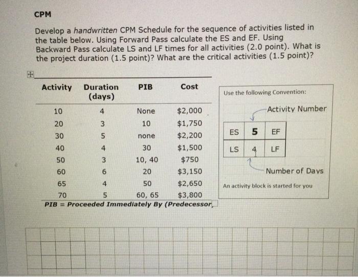 Solved CPM Develop a handwritten CPM Schedule for the | Chegg.com