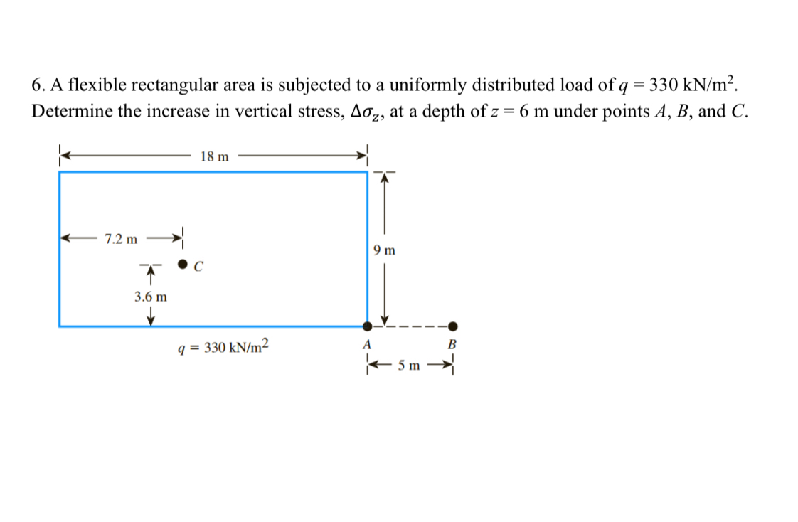 Solved A flexible rectangular area is subjected to a | Chegg.com