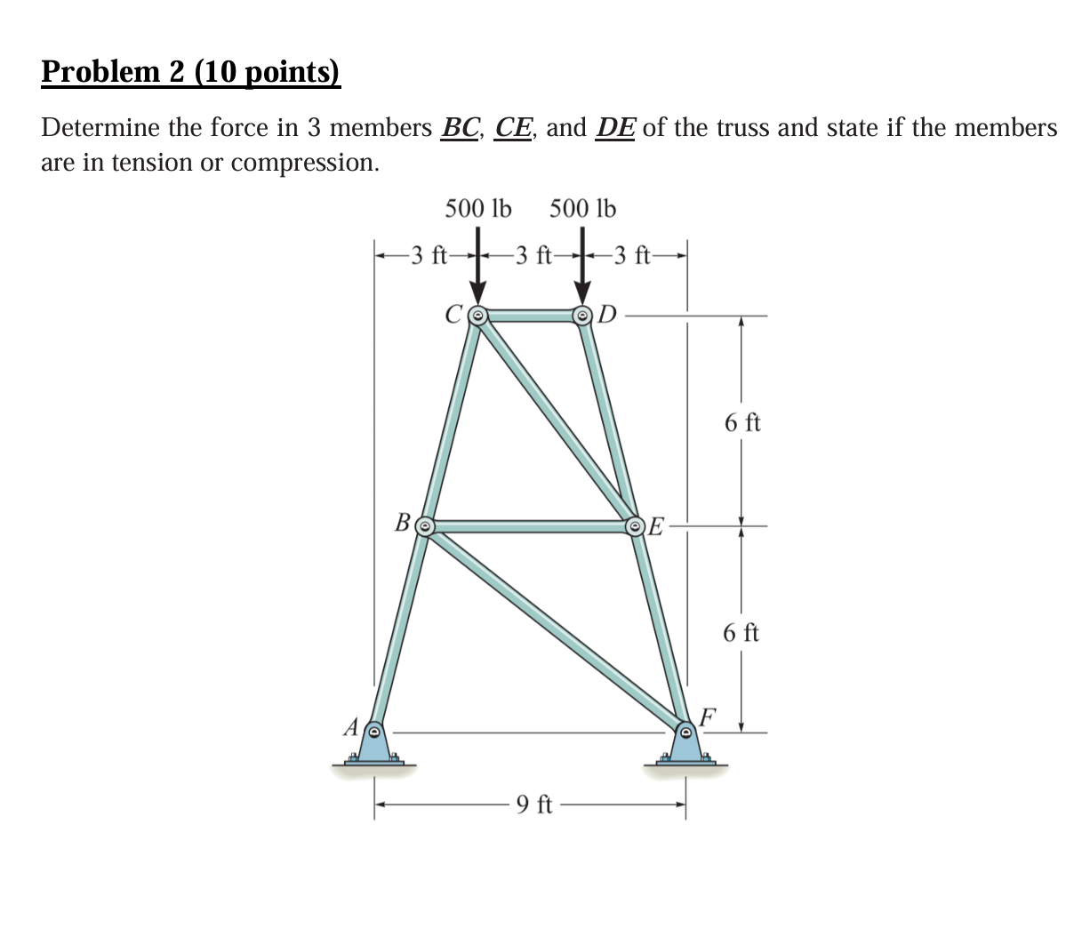 Solved Problem 2 (10 ﻿points)Determine the force in 3 | Chegg.com