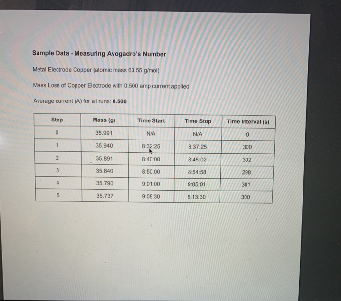 (6pts) Analysis When you enter numbers in scientific | Chegg.com