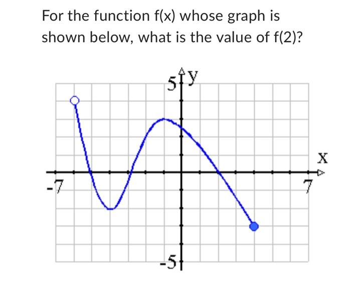 Solved For the function f(x) whose graph is shown below, | Chegg.com