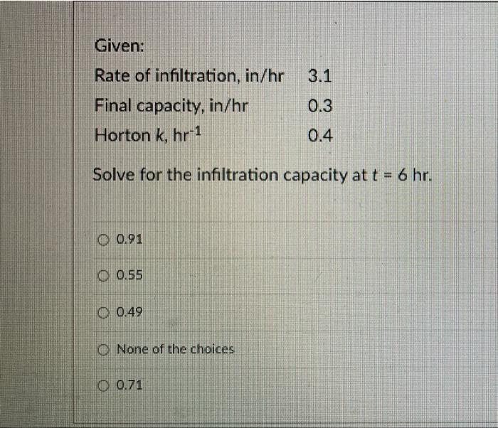 Solved Given: 3.1 Rate of infiltration, in/hr Final | Chegg.com