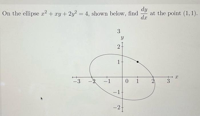 Solved On the ellipse x2+xy+2y2=4, shown below, find dxdy at | Chegg.com