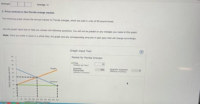 Solved Attempts Average / 4 2. Price controls in the Florida | Chegg.com