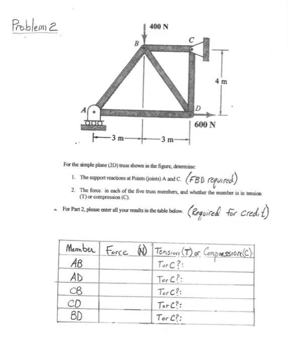 Solved For the simple plane (2D) truss shown in the figure, | Chegg.com