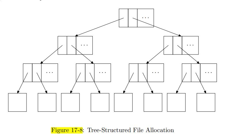 Solved If we have a three-level tree-structured allocation | Chegg.com