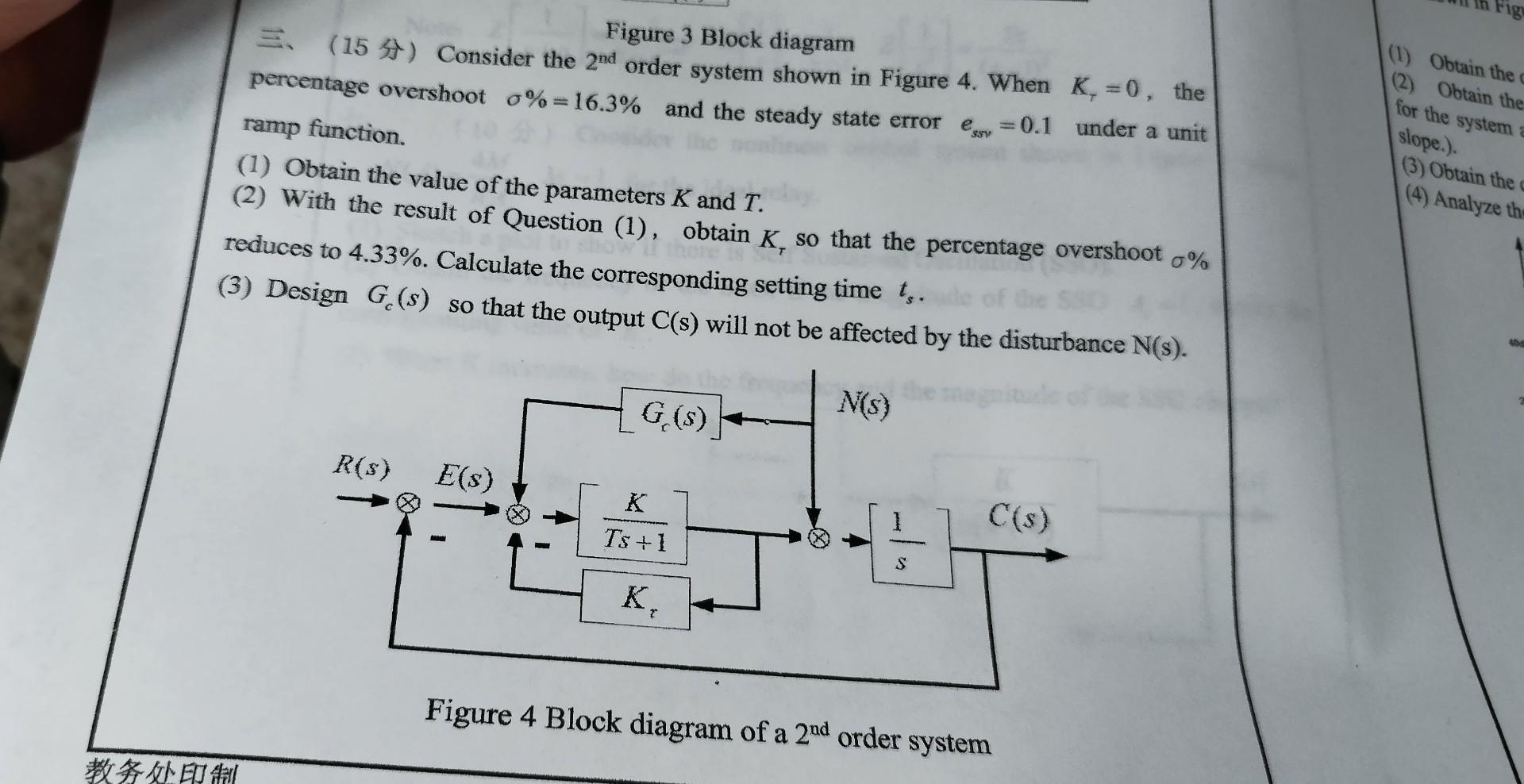 Solved Figure 3 Block diagram 三、(15 分) Consider the 2nd | Chegg.com