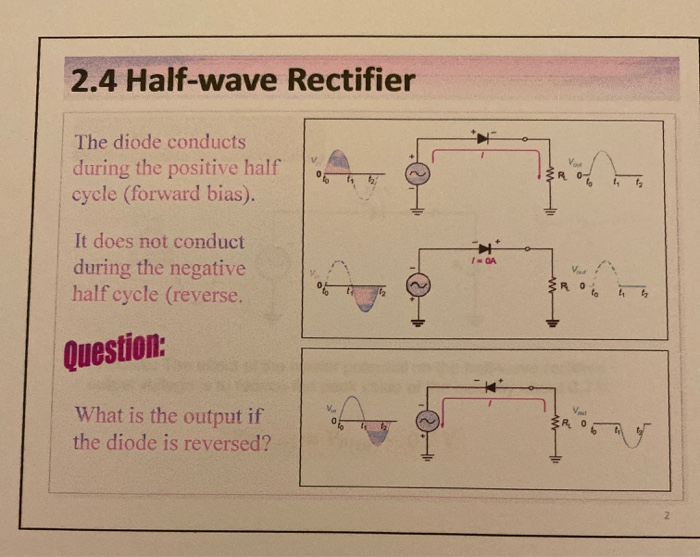 Solved 2.4 Half-wave Rectifier The diode conducts during the | Chegg.com