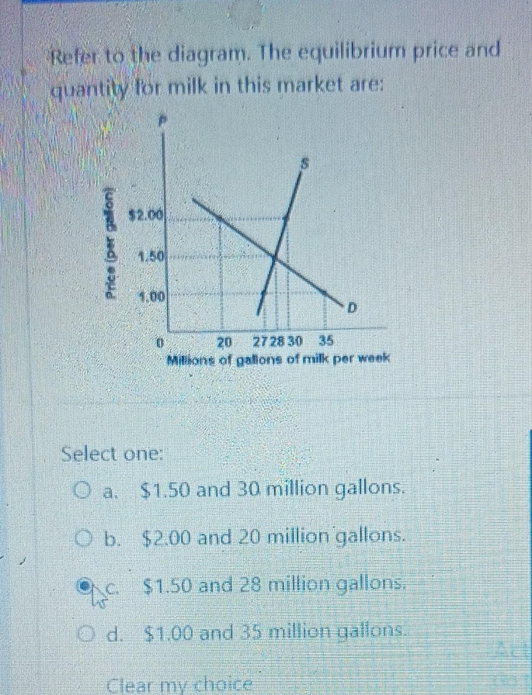 Solved Refer to the diagram. The equilibrium price and | Chegg.com