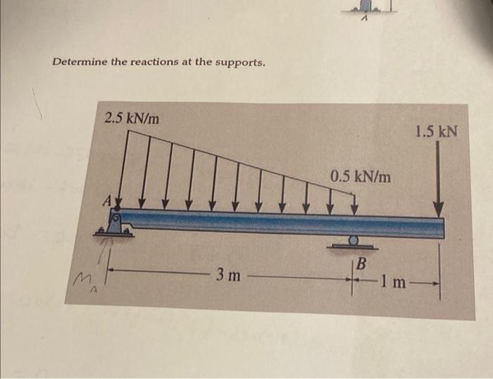 Solved Determine The Reactions At The Supports