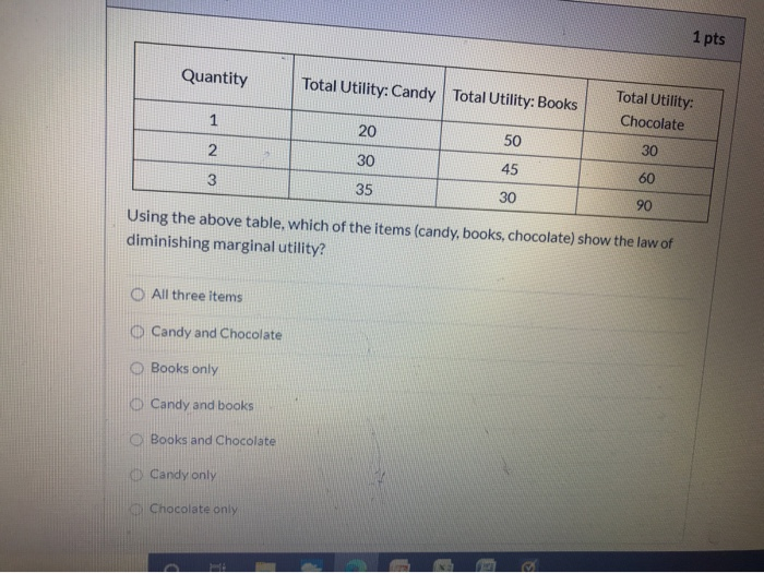 Solved 1 pts Quantity Total Utility: Candy Total Utility: | Chegg.com