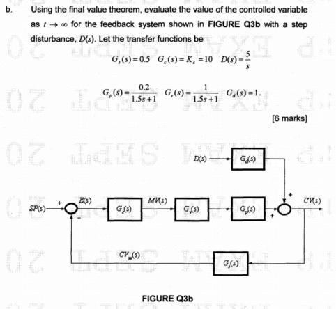 Solved Using the final value theorem, evaluate the value of | Chegg.com