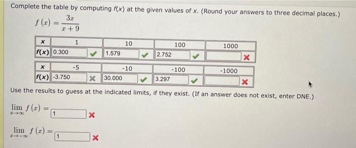 Solved Complete the table by computing f(x) at the given | Chegg.com