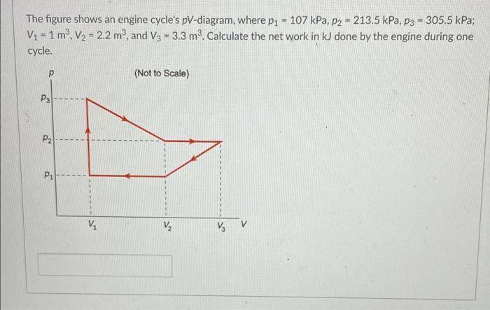Solved The figure shows an engine cycle's pV-diagram, where | Chegg.com
