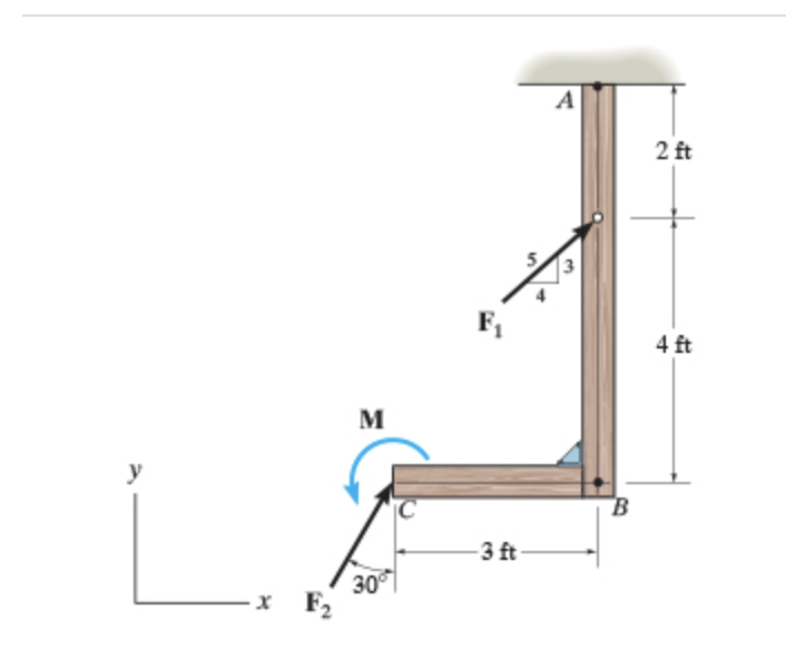 Solved Replace the loading acting on the frame by an | Chegg.com