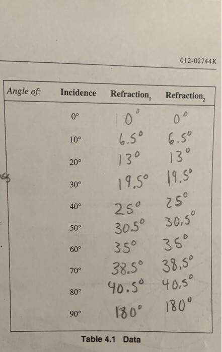 Solved On a separate sheet of paper, construct a graph with | Chegg.com