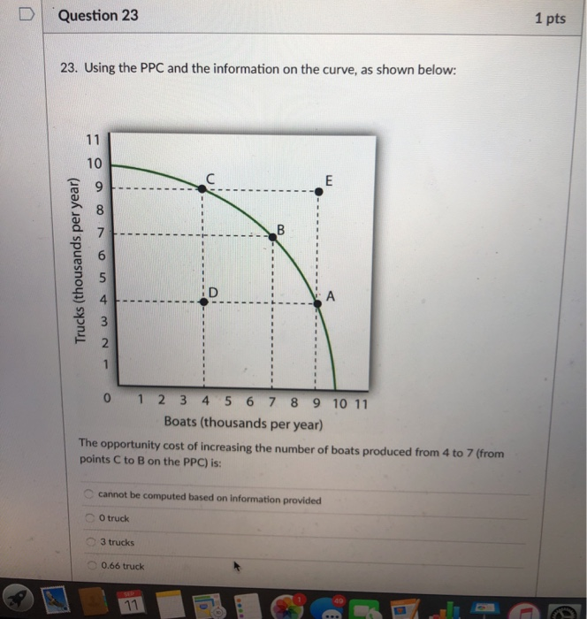 Solved Question 23 1 pts 23. Using the PPC and the | Chegg.com
