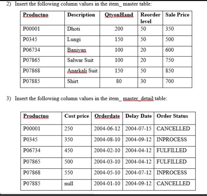 Solved ASSIGNMENT -SET 2: Create the item_master table: | Chegg.com