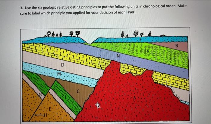 Solved 3. Use the six geologic relative dating principles to | Chegg.com