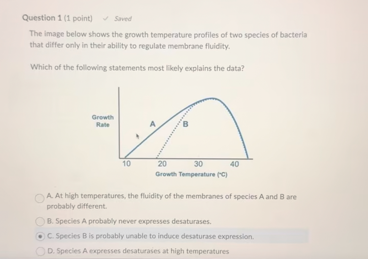 Solved Question 1 (1 ﻿point) ﻿SavedThe image below shows | Chegg.com