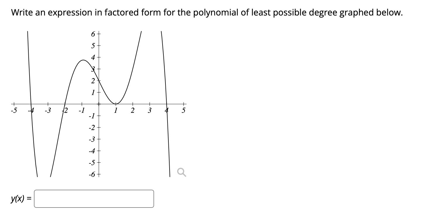 Solved Write an expression in factored form for the | Chegg.com