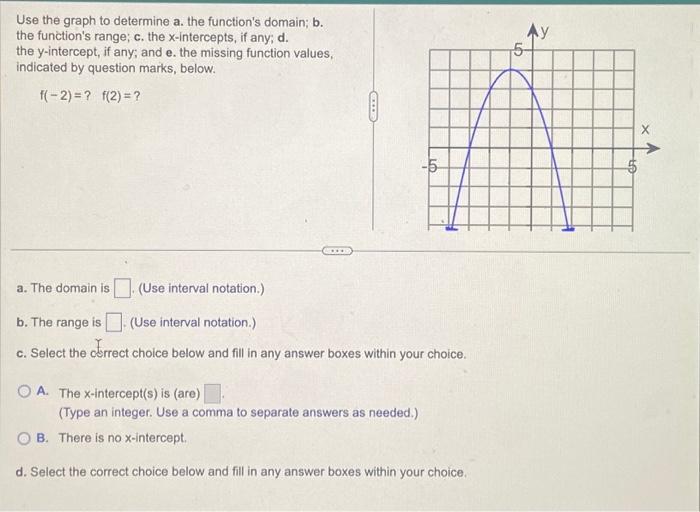 Solved Use the graph to determine a. the function's domain; | Chegg.com