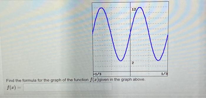 Solved Find a formula for the graph of the function f(x) | Chegg.com