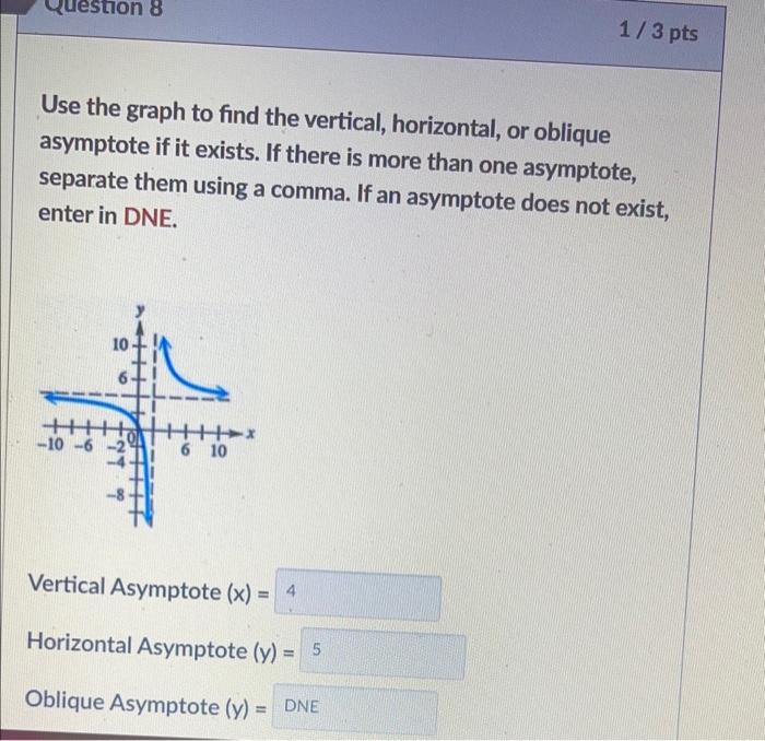 Solved How many possible rational zeros does this function | Chegg.com
