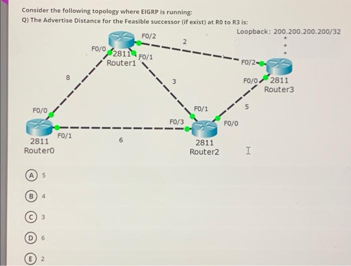 Consider the following topology where OSPF is | Chegg.com