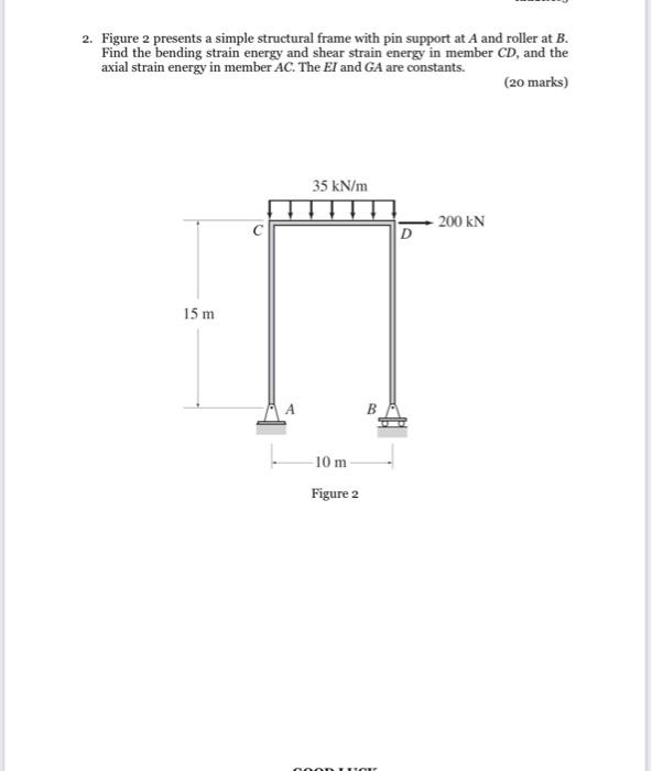 Solved 2. Figure 2 presents a simple structural frame with | Chegg.com