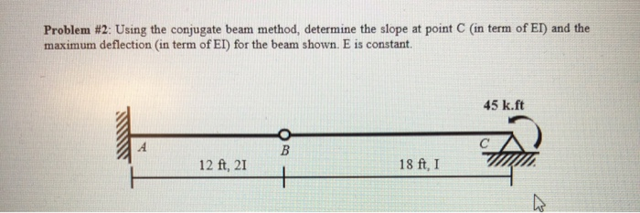 Solved Problem #2: Using the conjugate beam method, | Chegg.com
